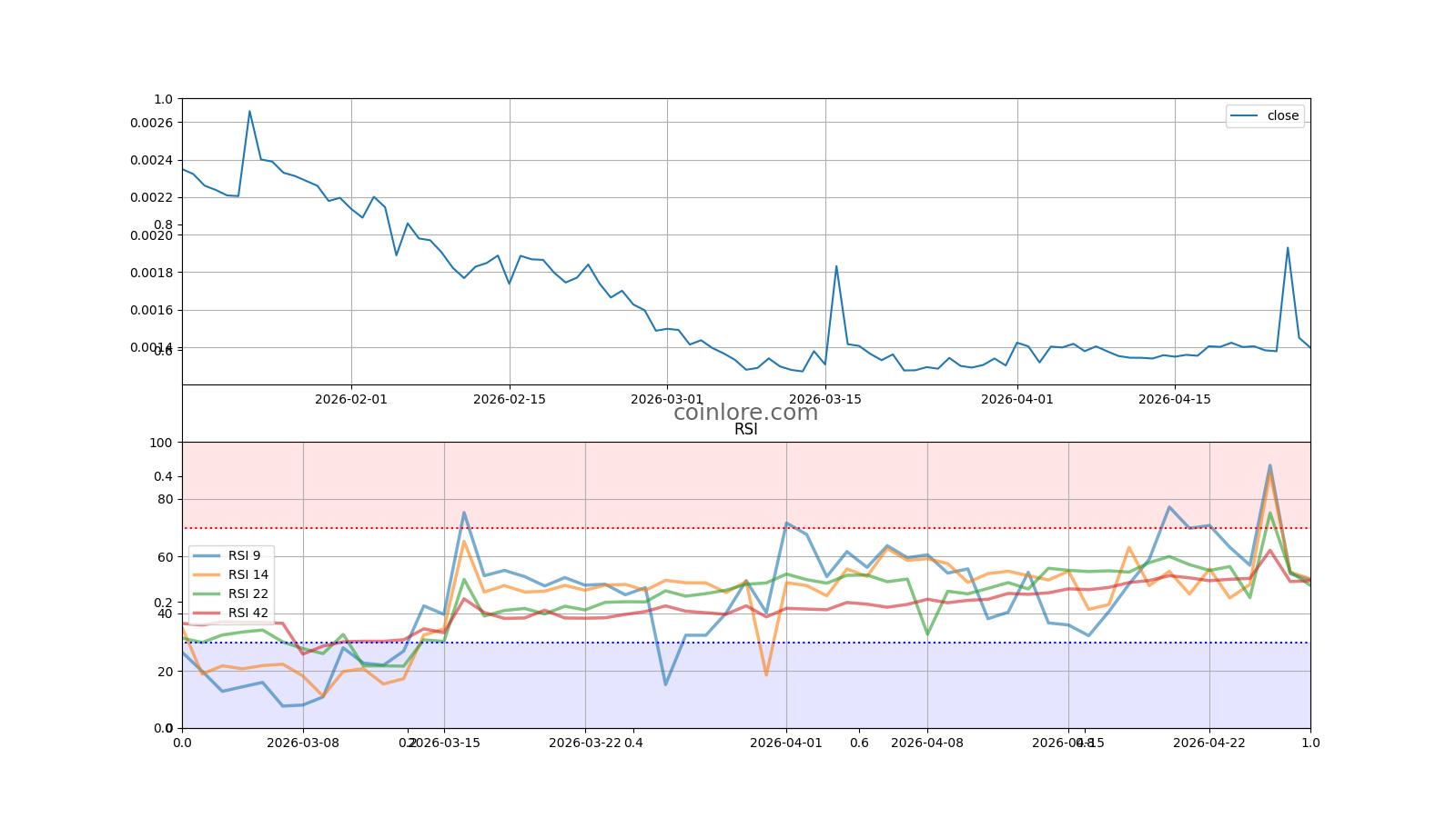 FanC RSI indicator