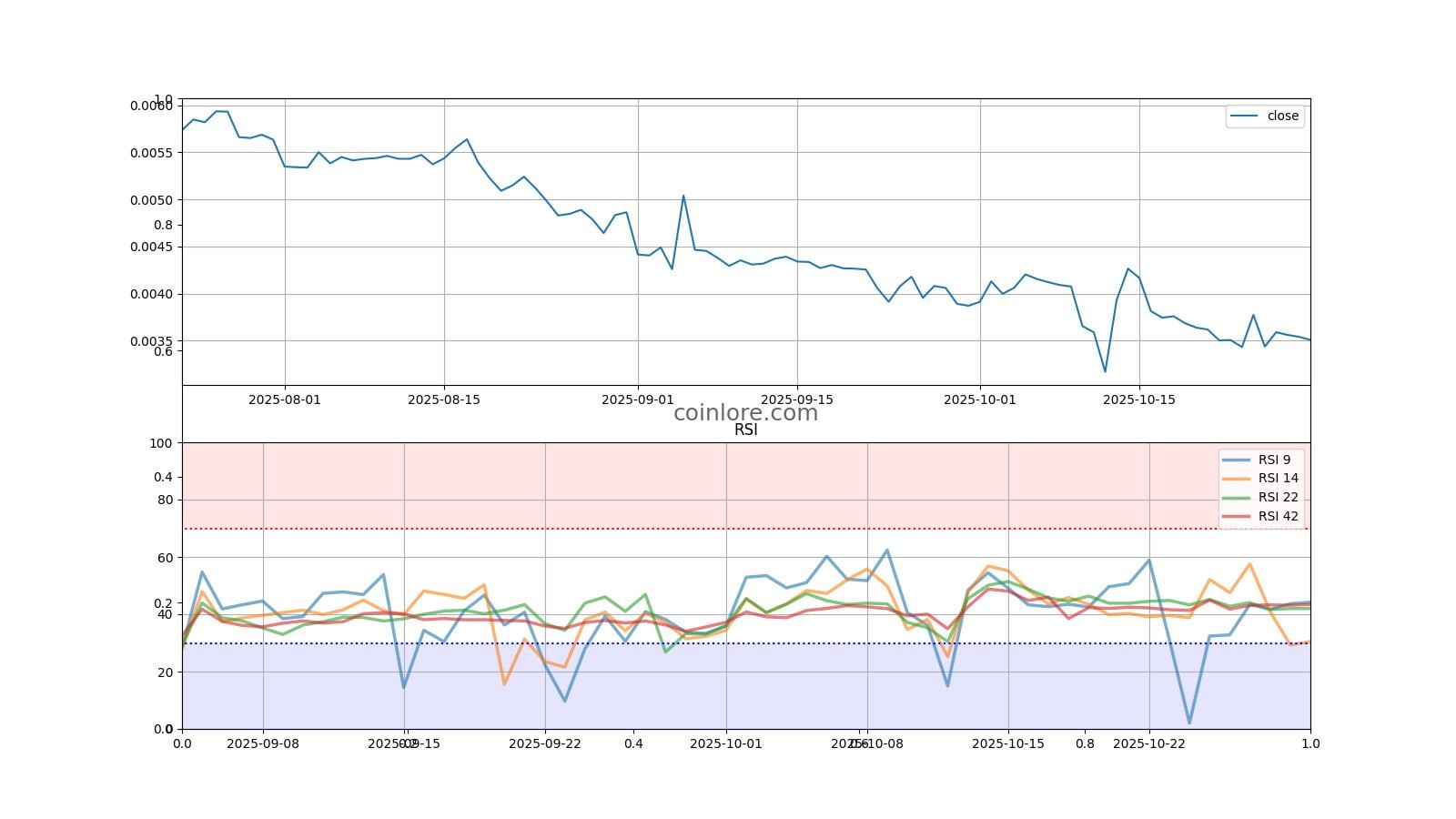 FanC RSI indicator