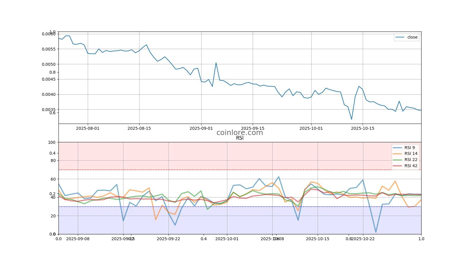 팬시 RSI indicator