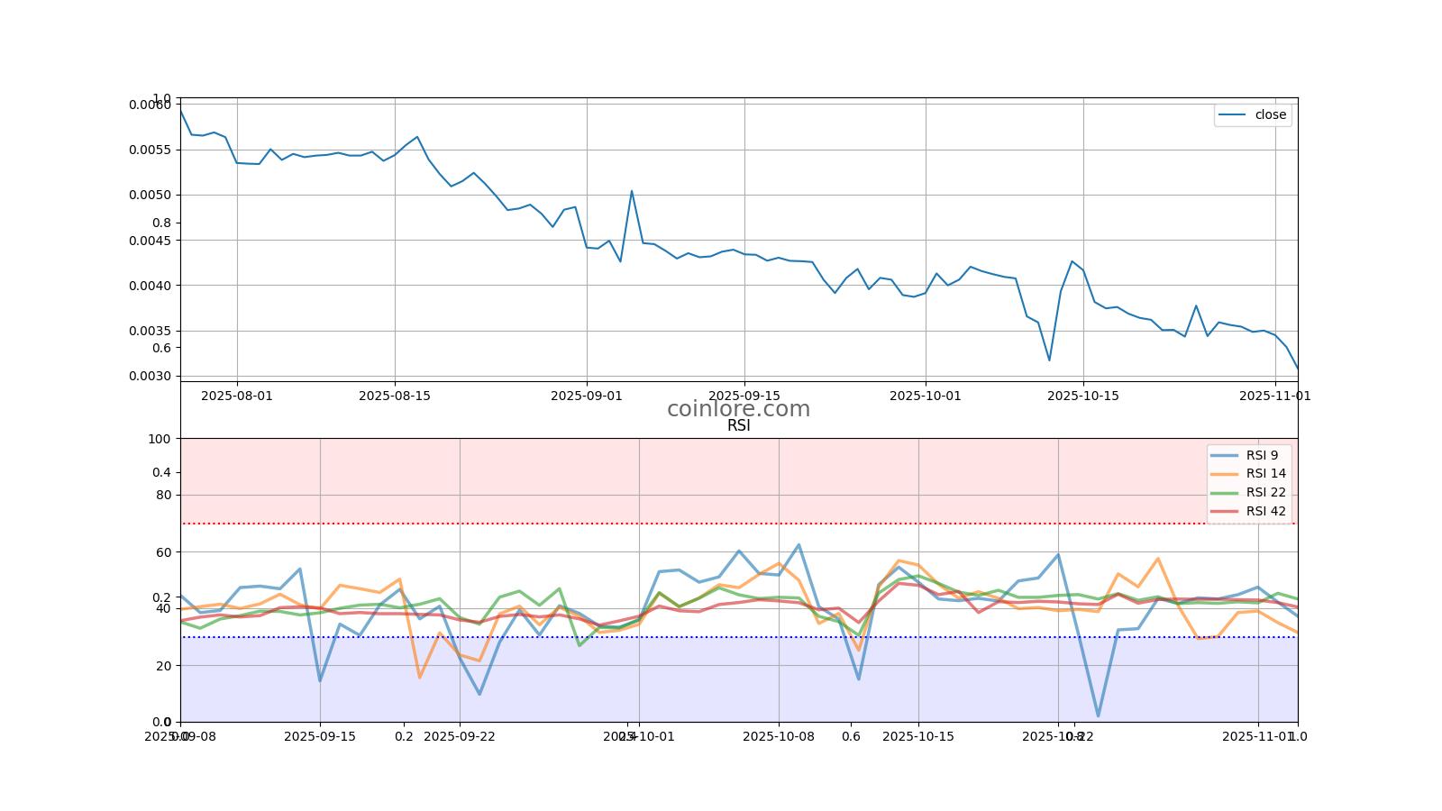 FanC RSI indicator