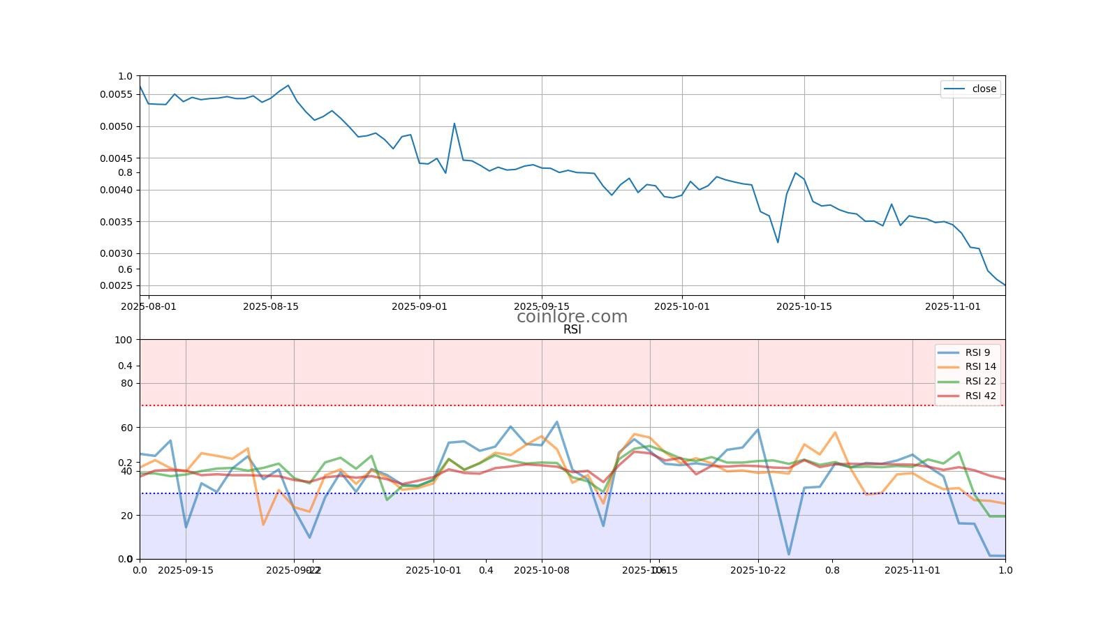 FanC RSI indicator