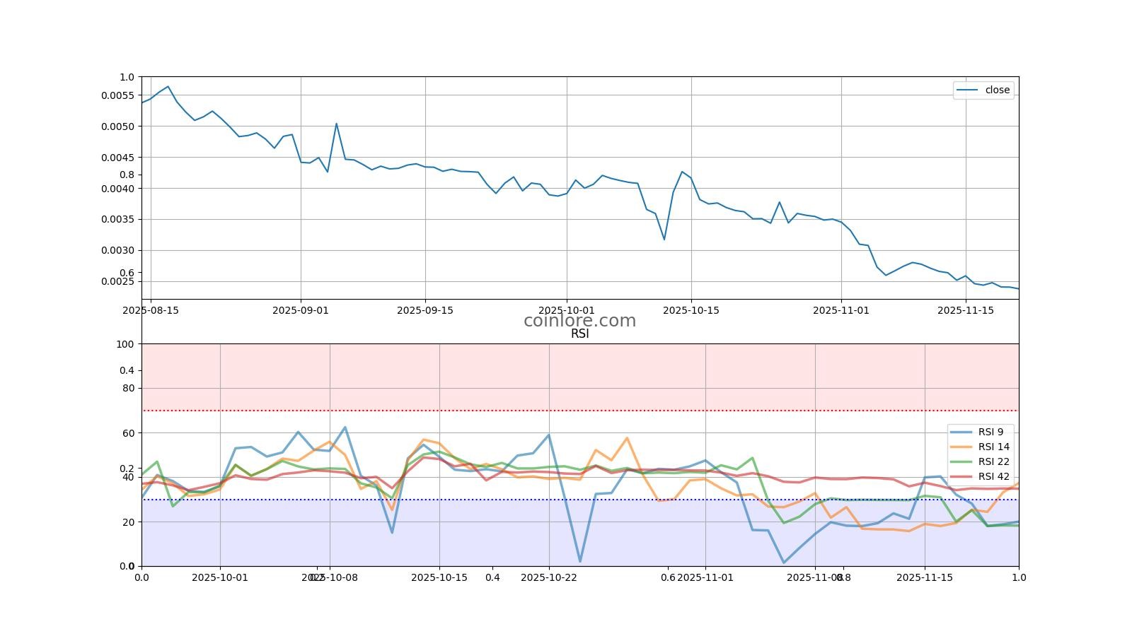 FanC RSI indicator