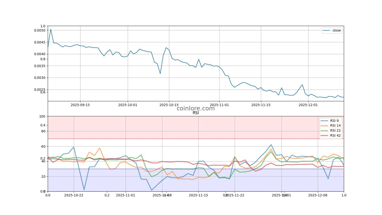 FanC RSI indicator