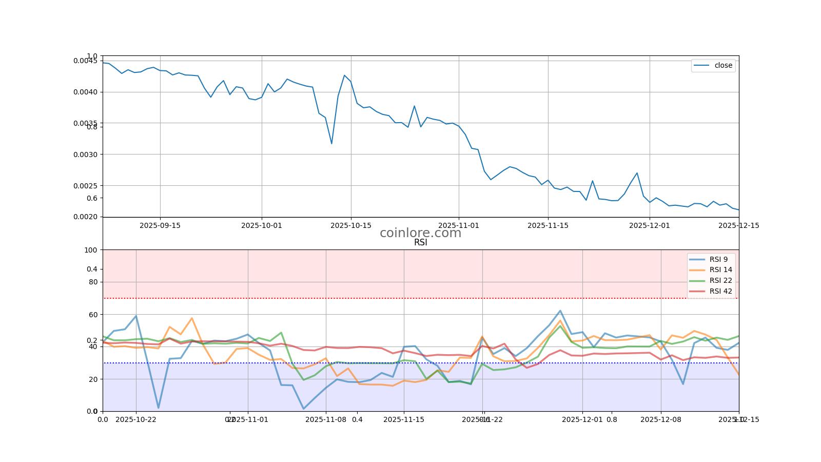 fanC RSI indicator