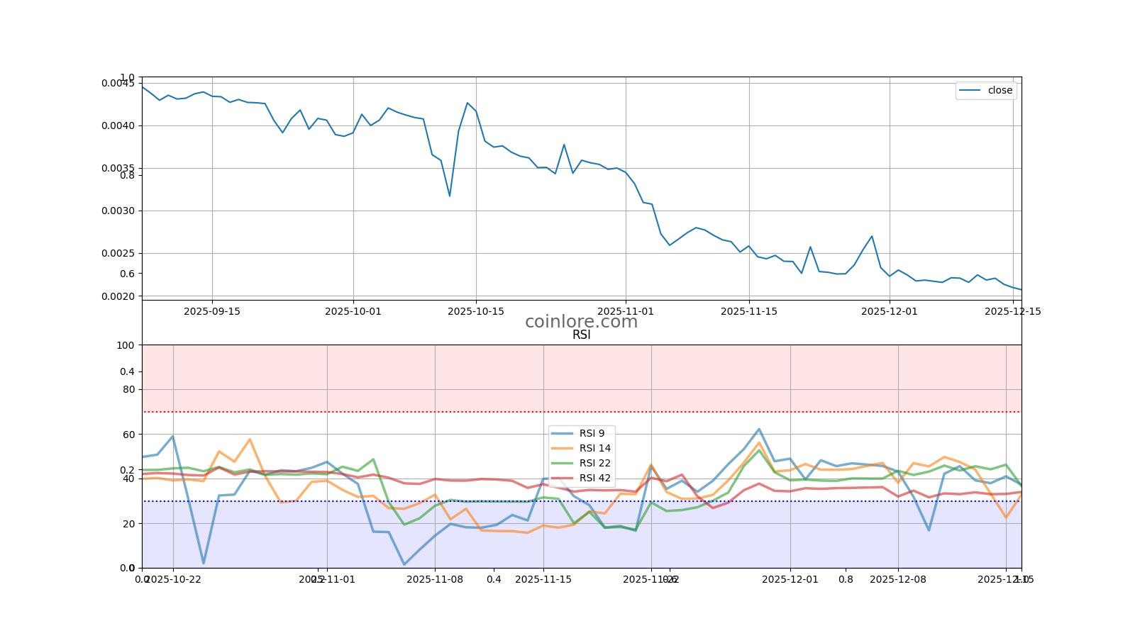 FanC RSI indicator