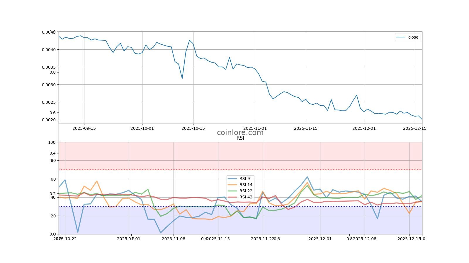FanC RSI indicator