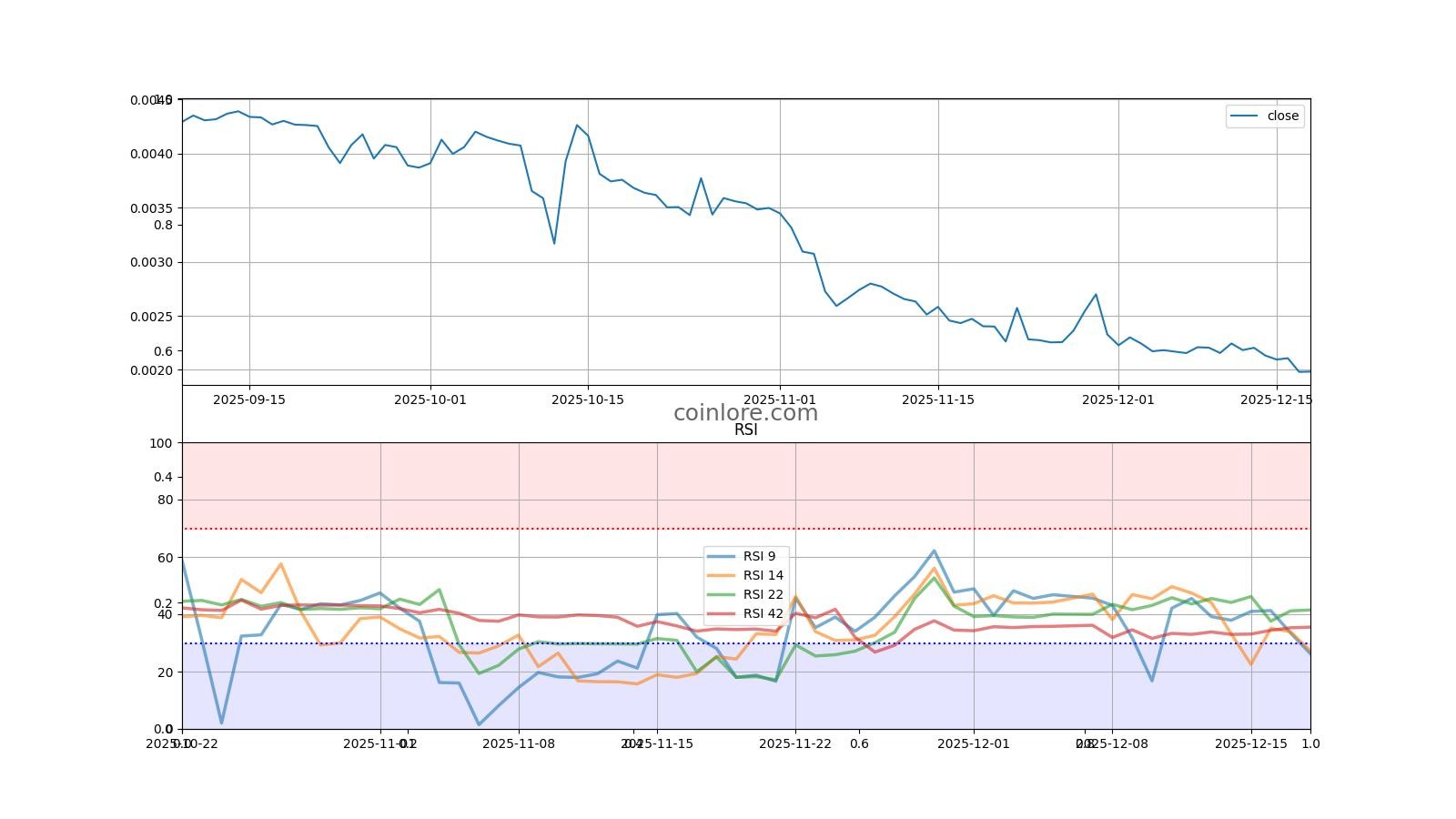 FanC RSI indicator