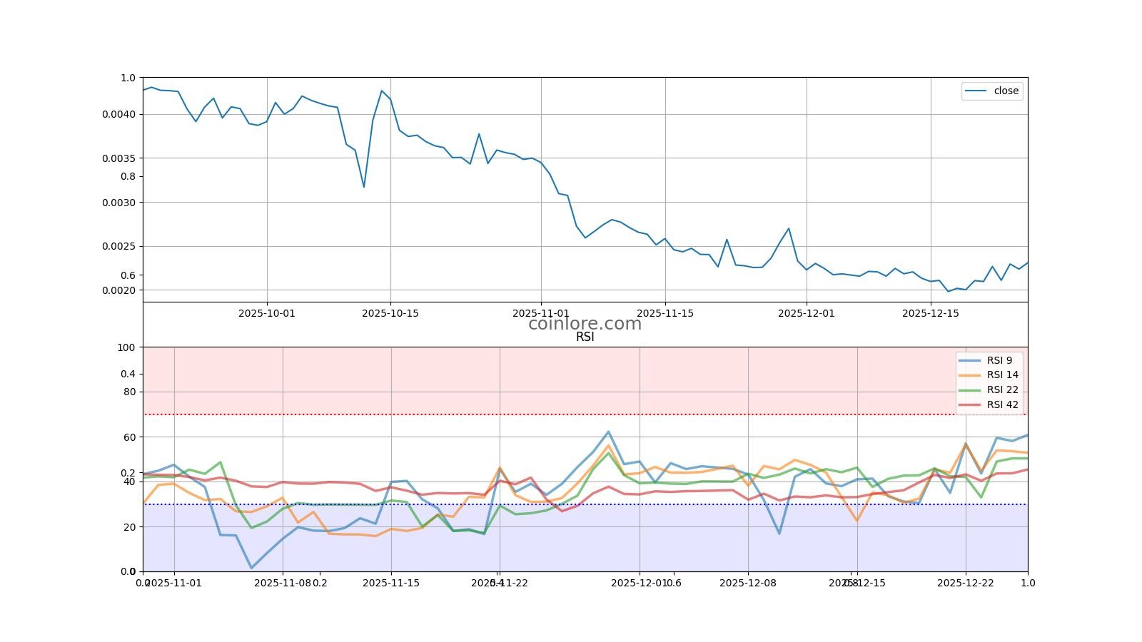 FanC RSI indicator