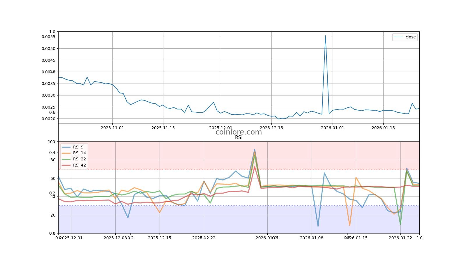 FanC RSI indicator