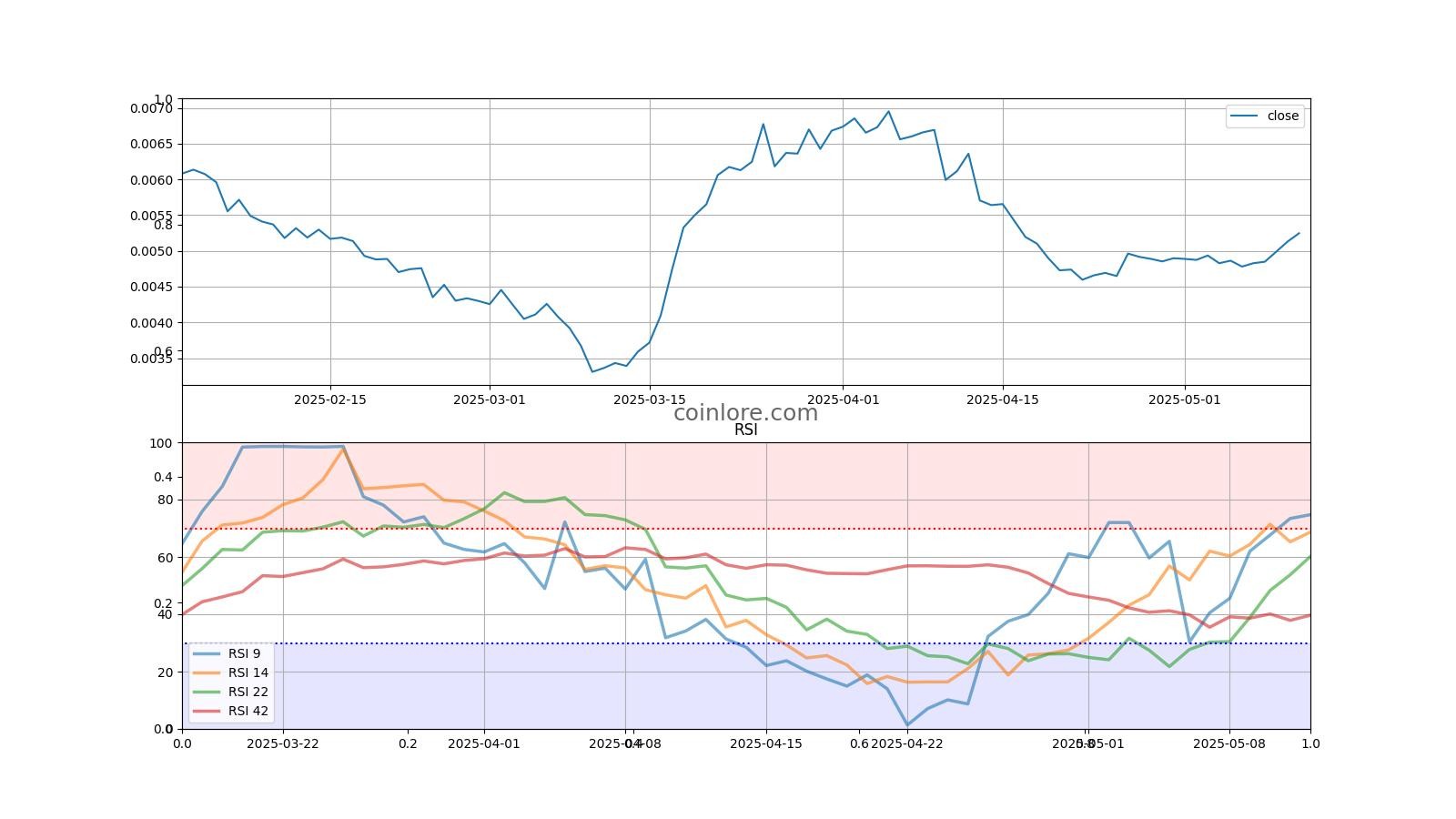 FanC RSI indicator