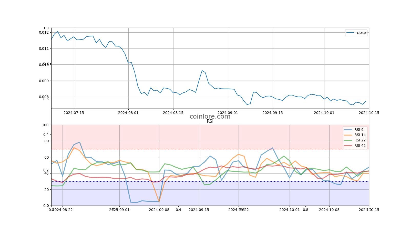 FanC RSI indicator