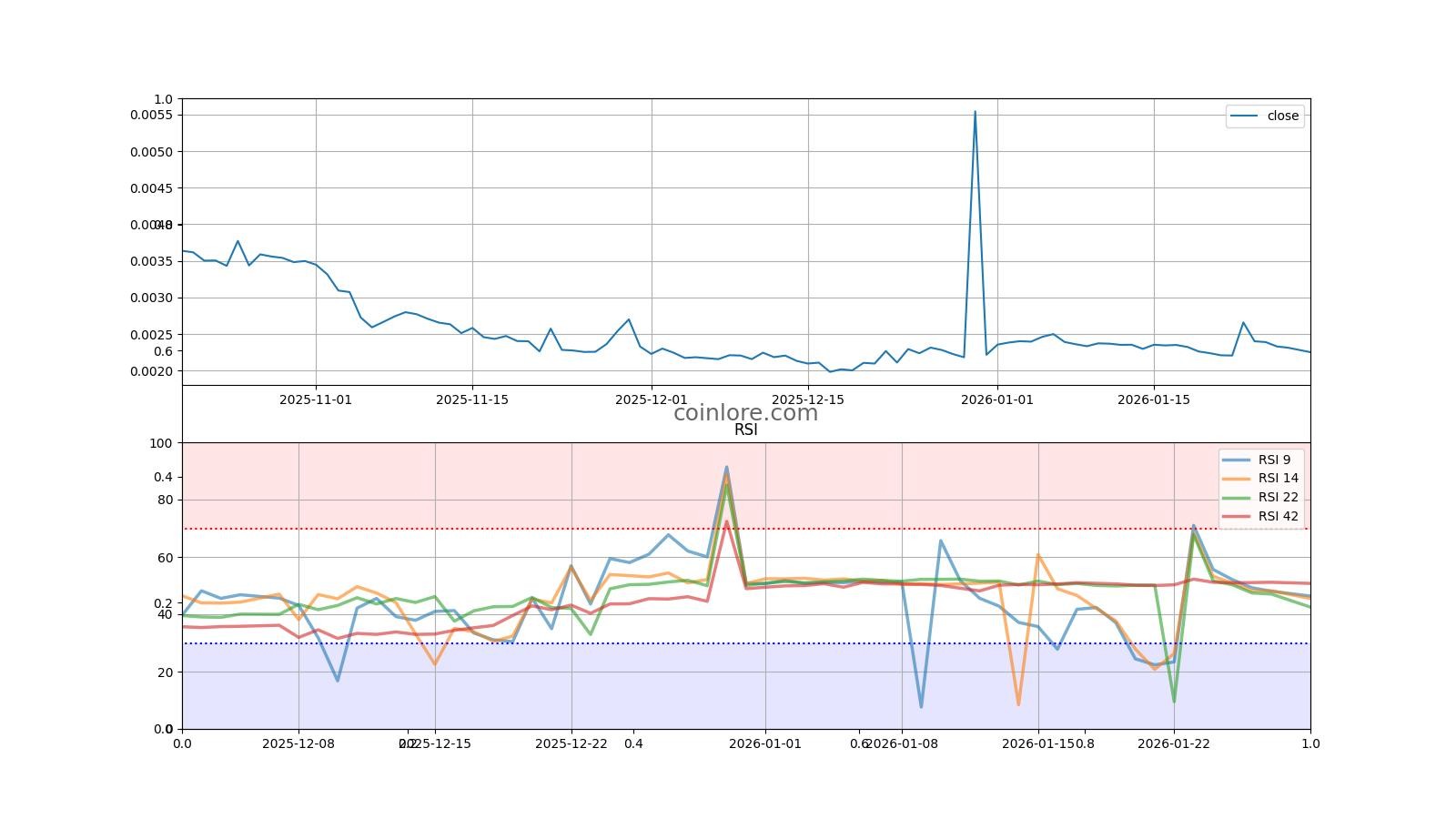 FanC RSI indicator