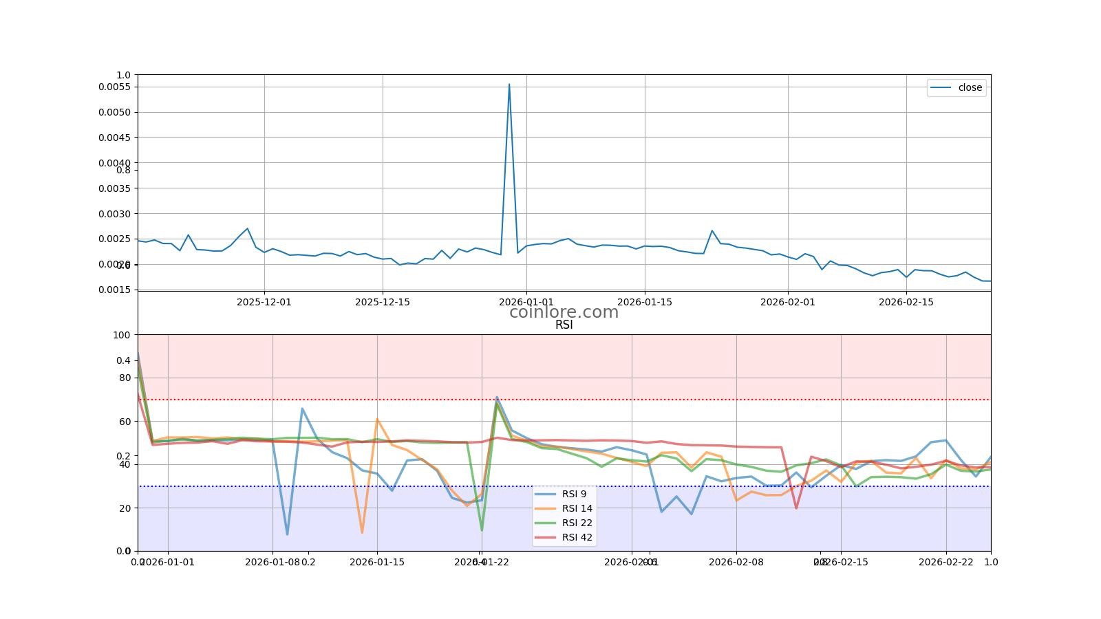 FanC RSI indicator
