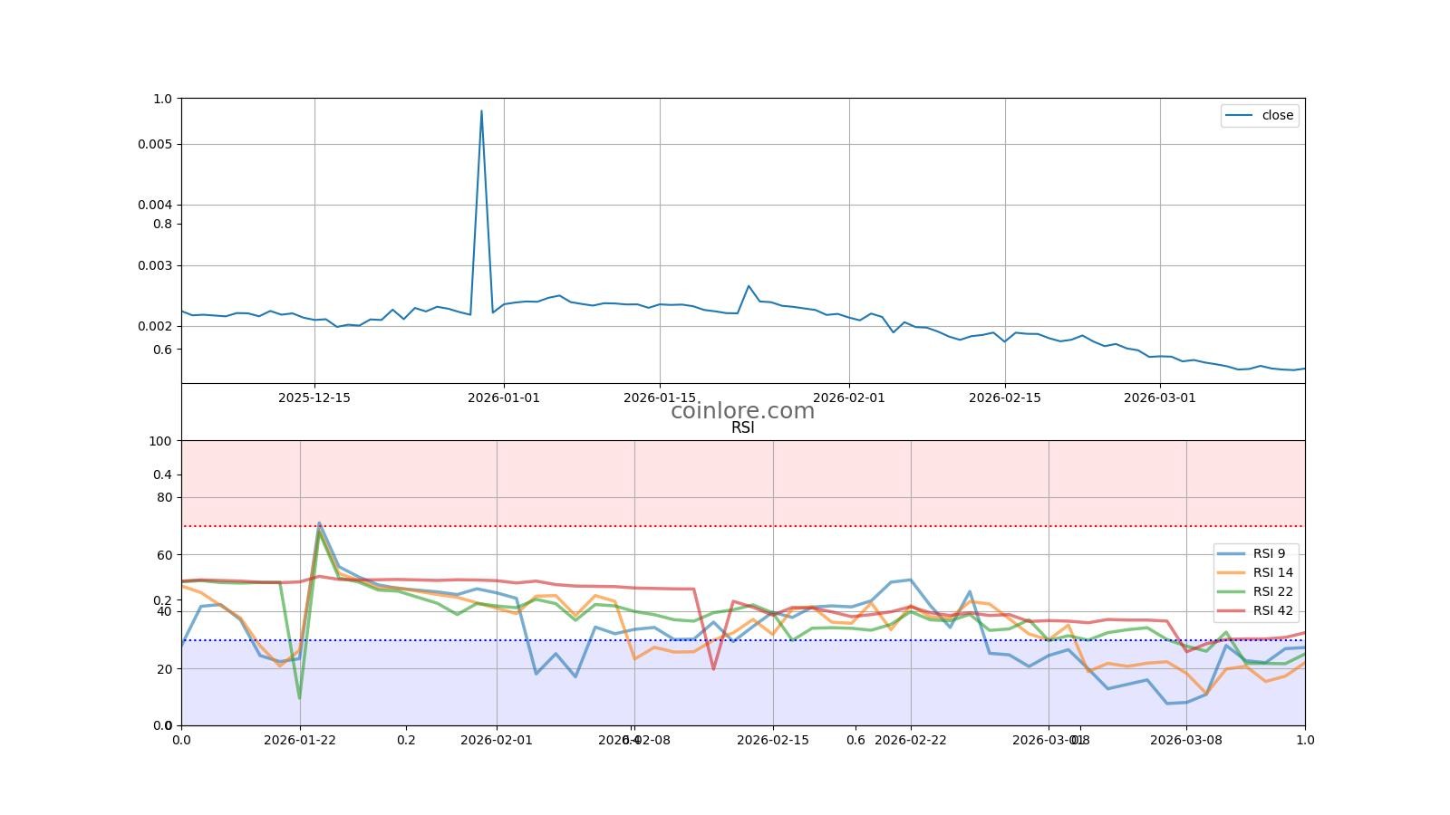 FanC RSI indicator