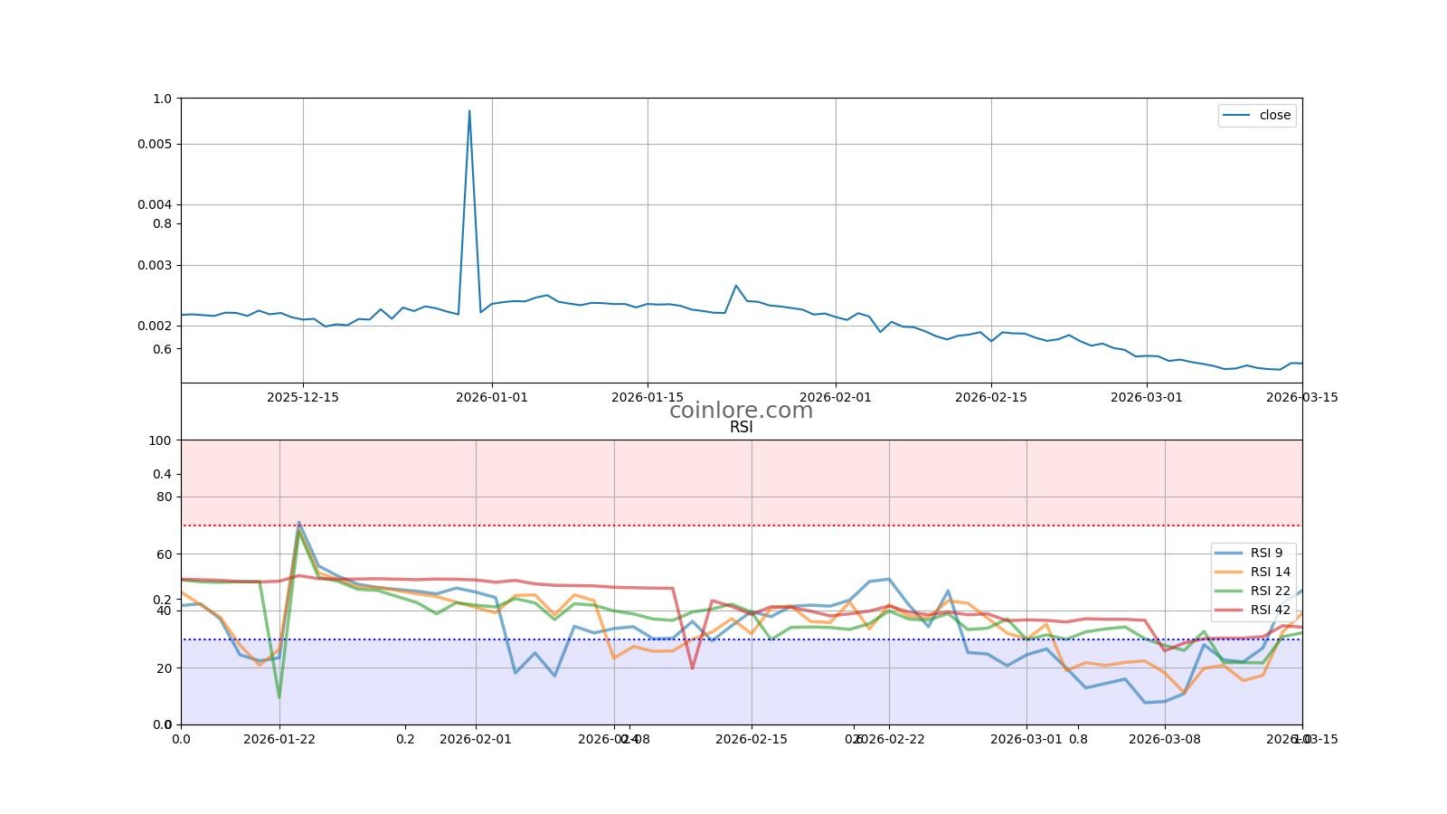 팬시 RSI indicator