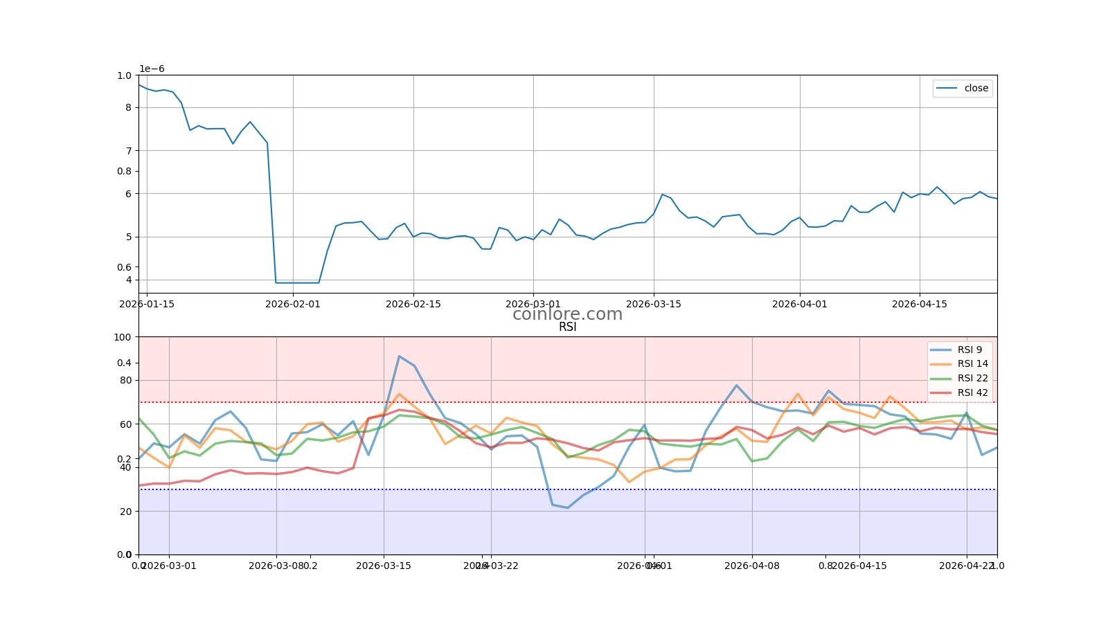 FansTime RSI indicator
