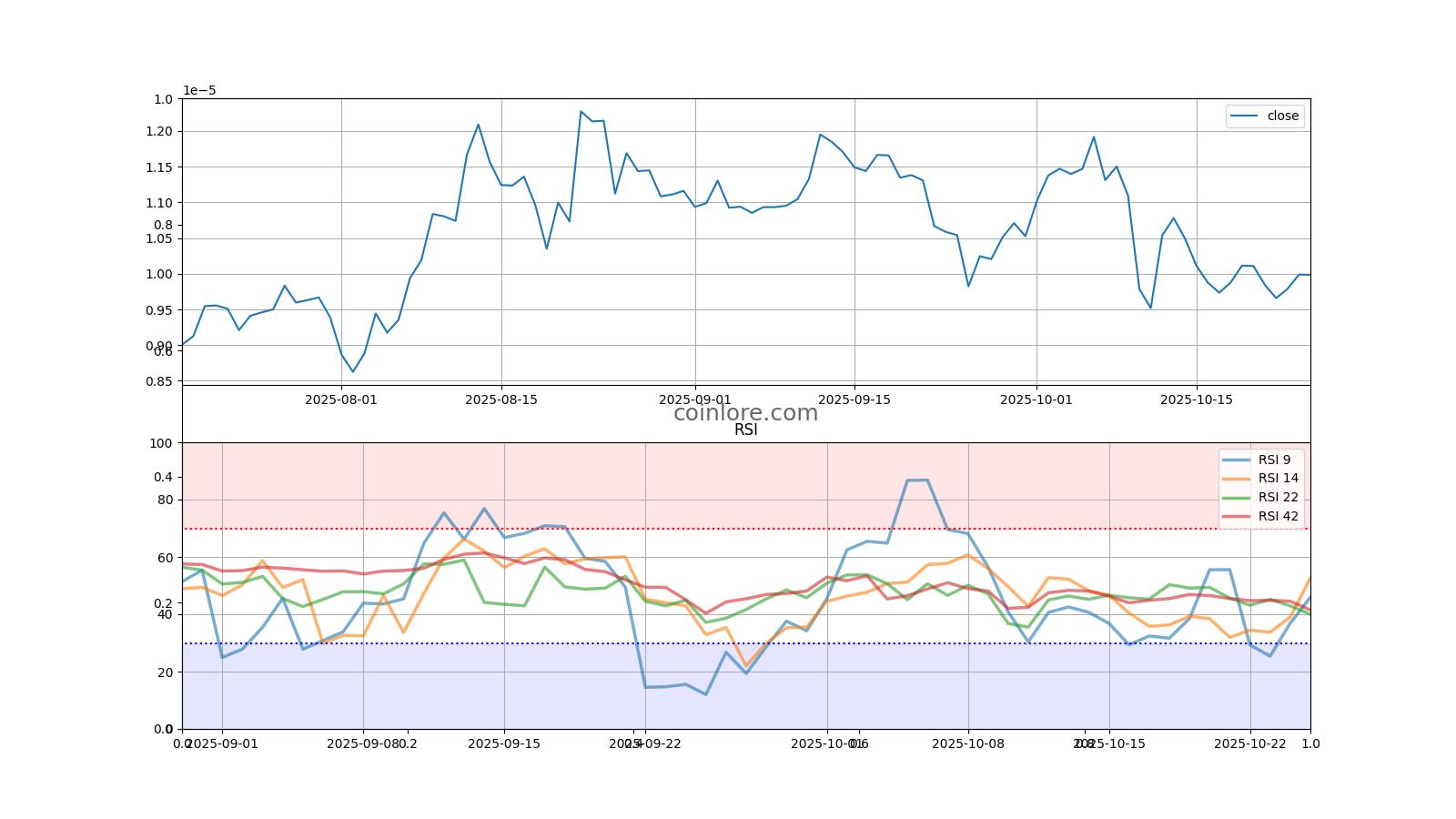 FansTime RSI indicator