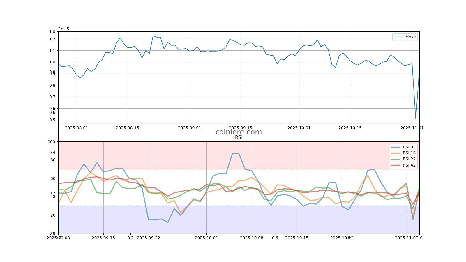 FansTime RSI indicator