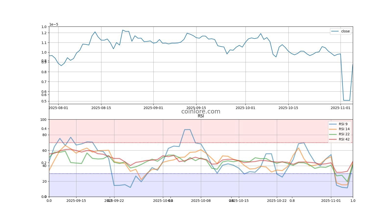 FansTime RSI indicator
