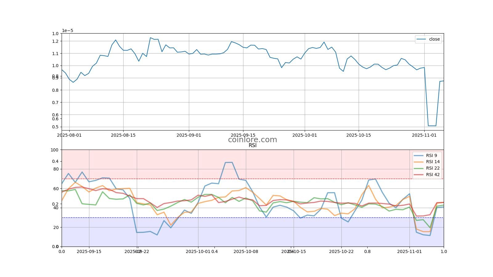 FansTime RSI indicator