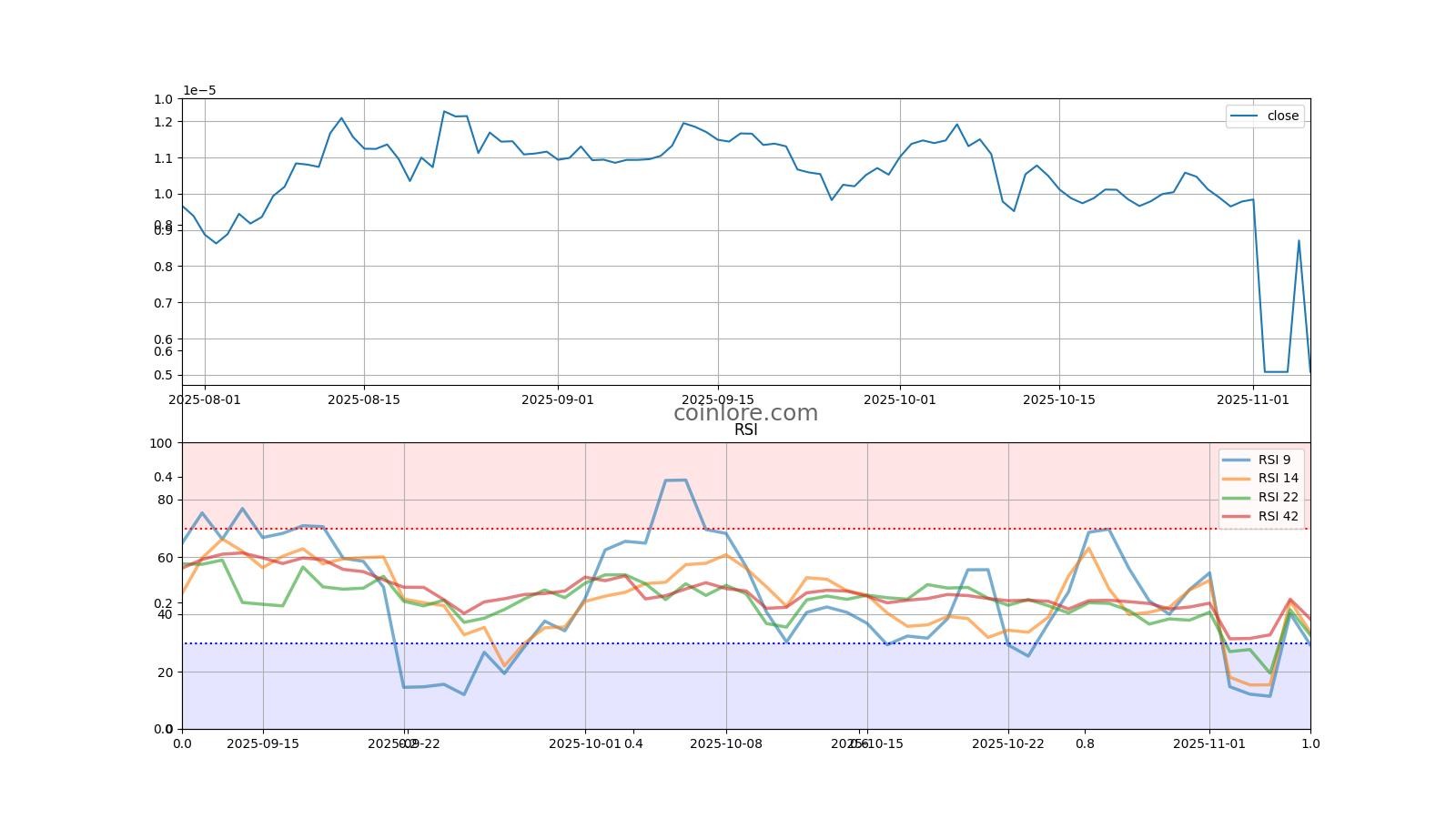 FansTime RSI indicator