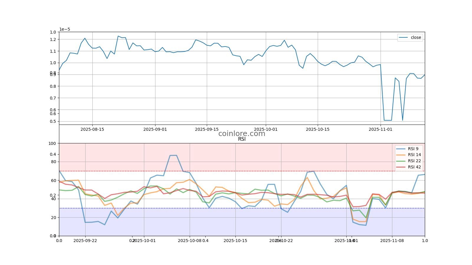 FansTime RSI indicator