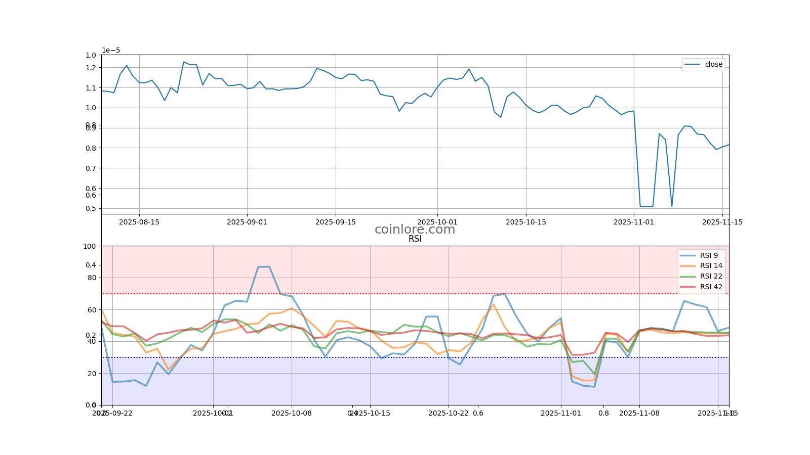 FansTime RSI indicator