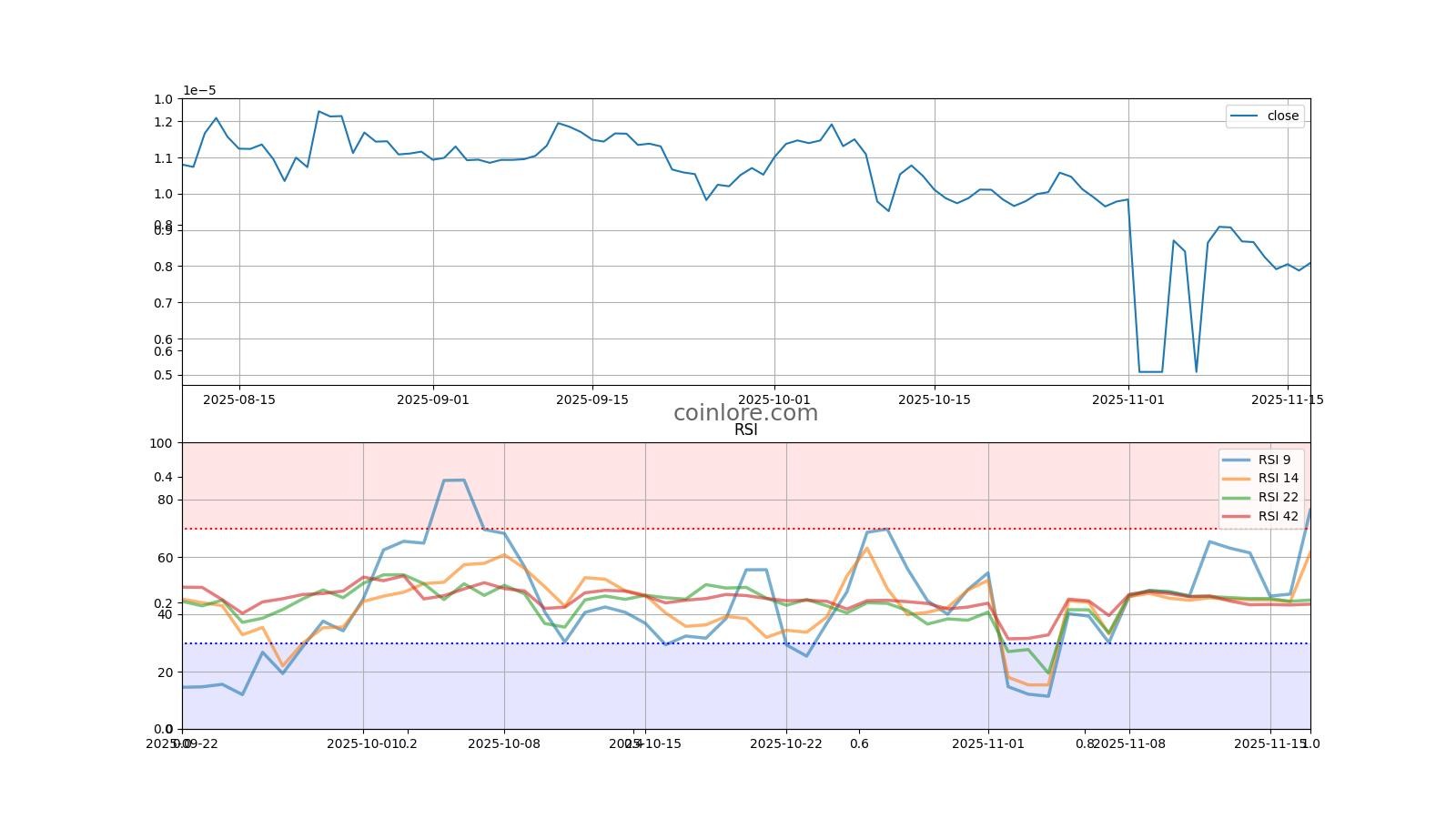 FansTime RSI indicator