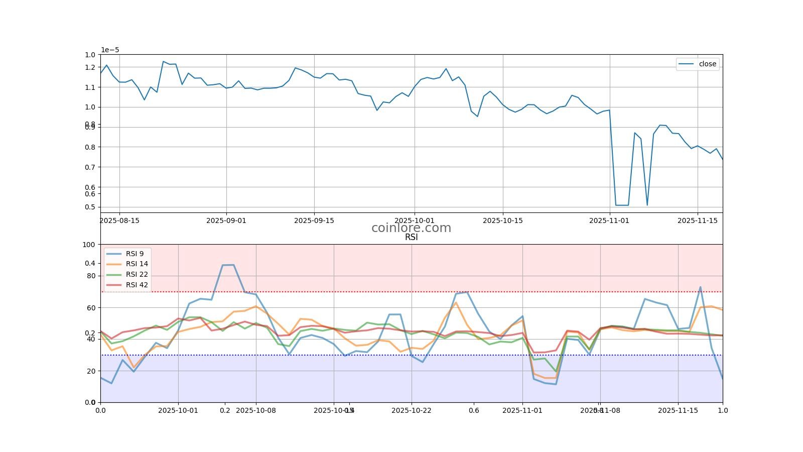 FansTime RSI indicator