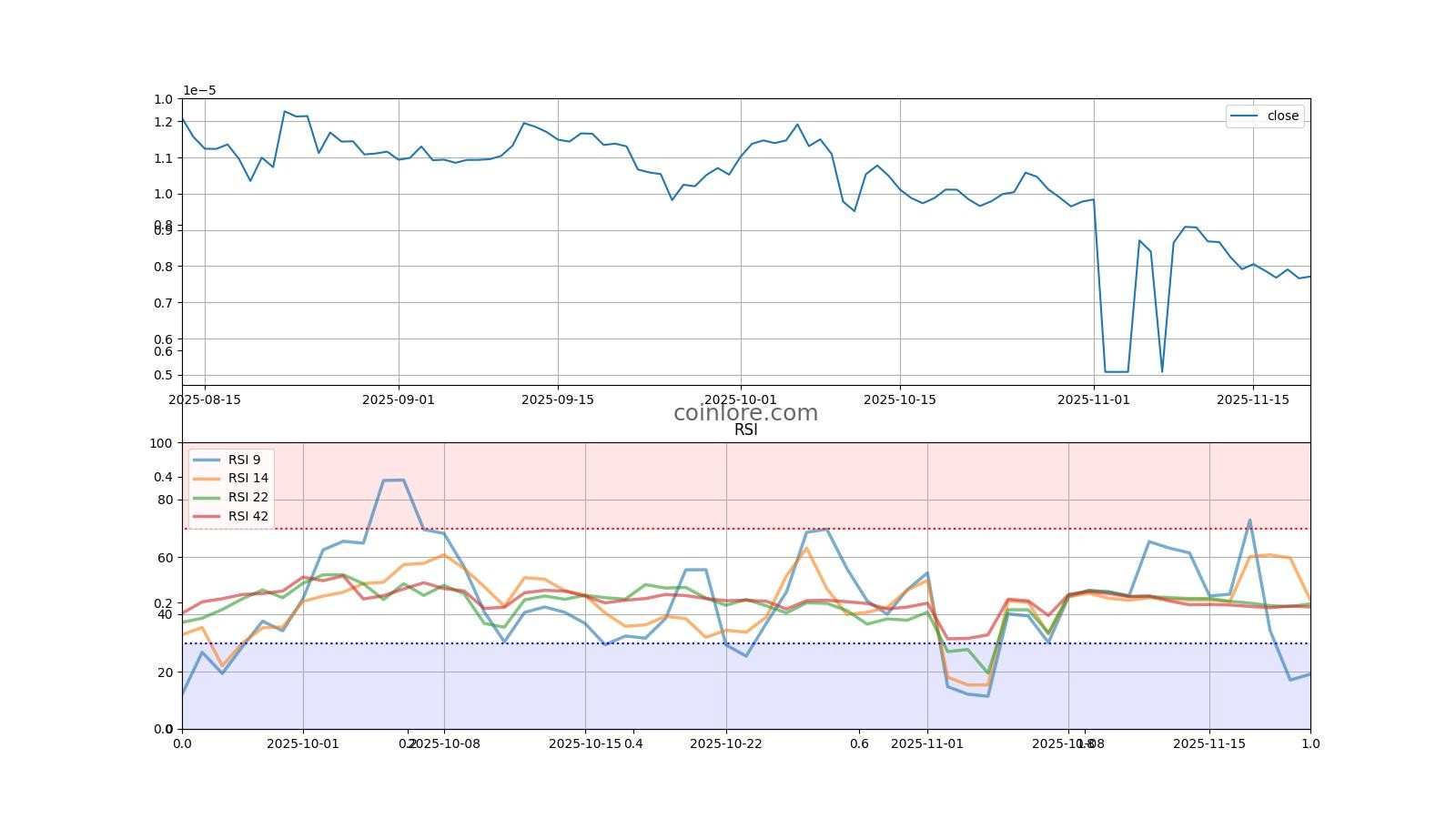 FansTime RSI indicator