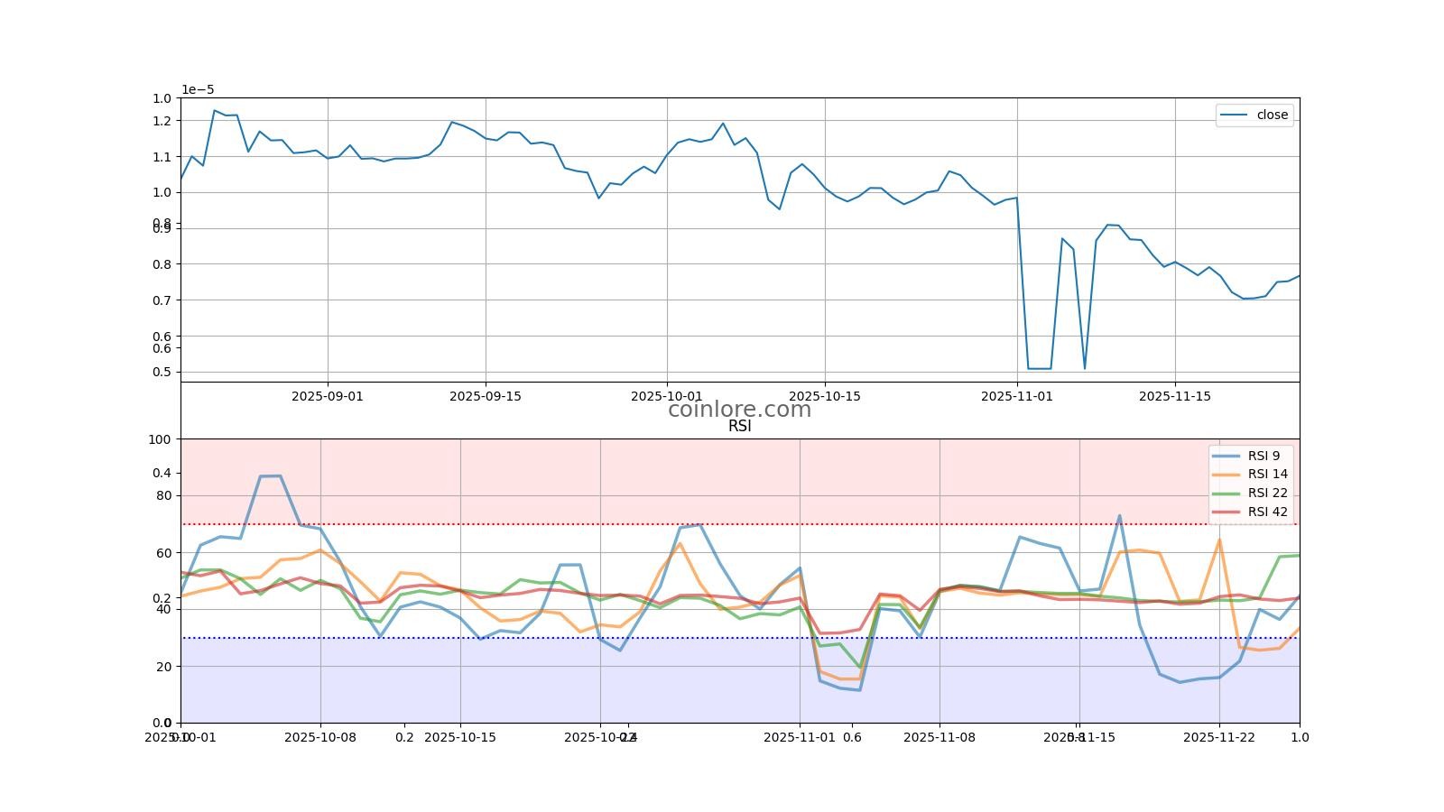 FansTime RSI indicator