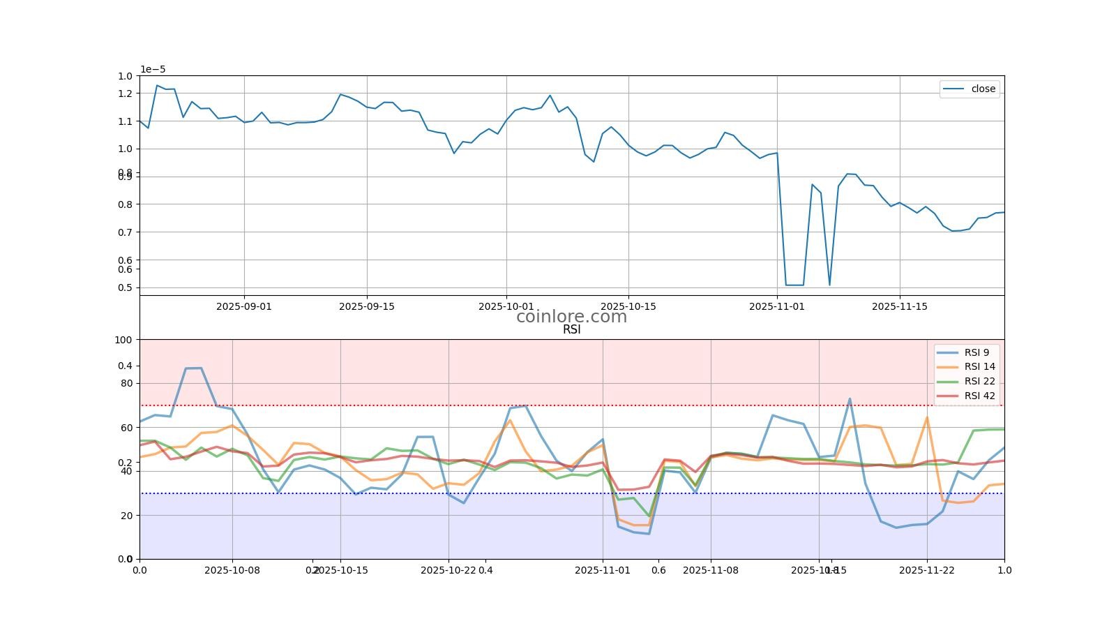 FansTime RSI indicator