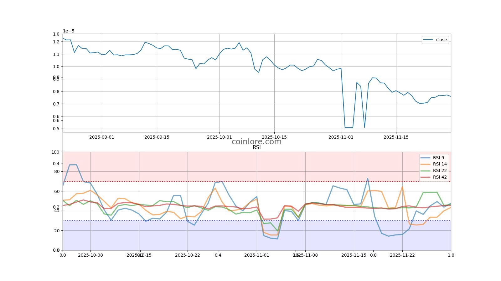 FansTime RSI indicator