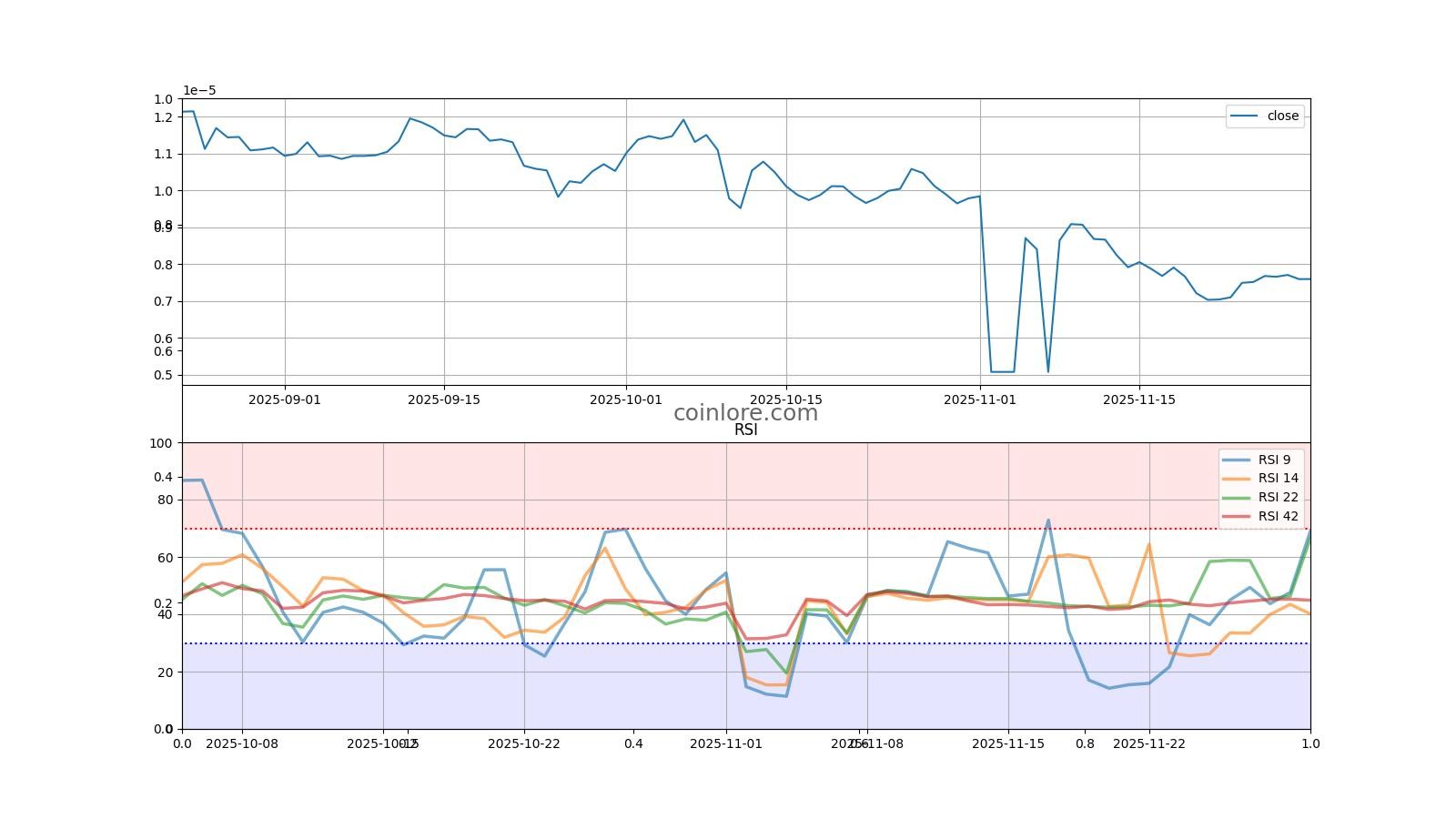 FansTime RSI indicator