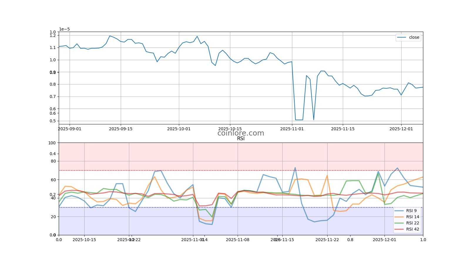 FansTime RSI indicator