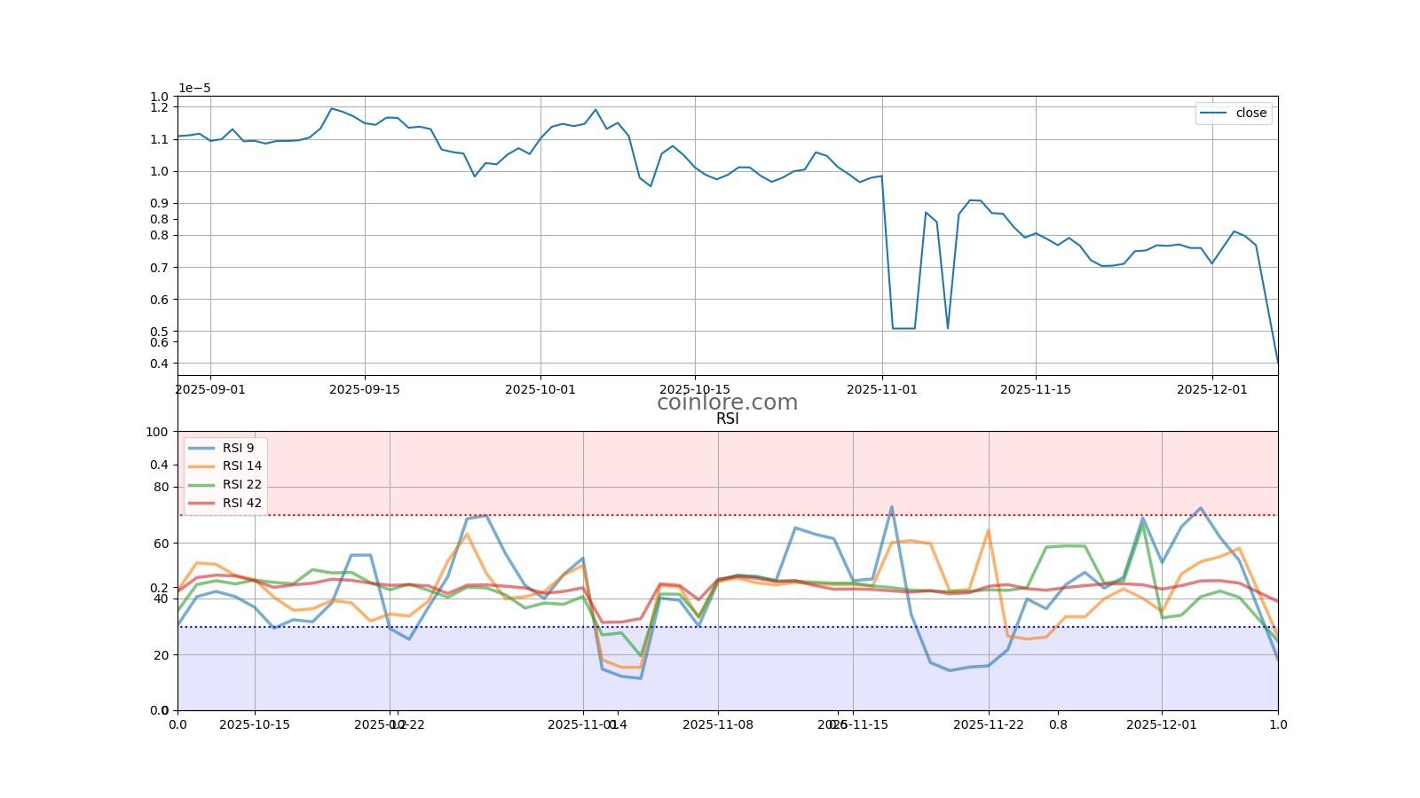 FansTime RSI indicator