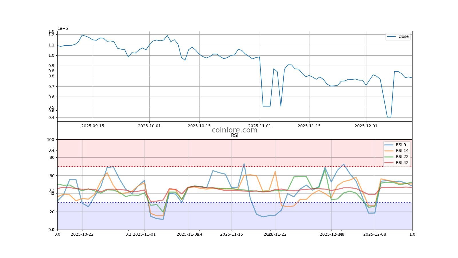 FansTime RSI indicator