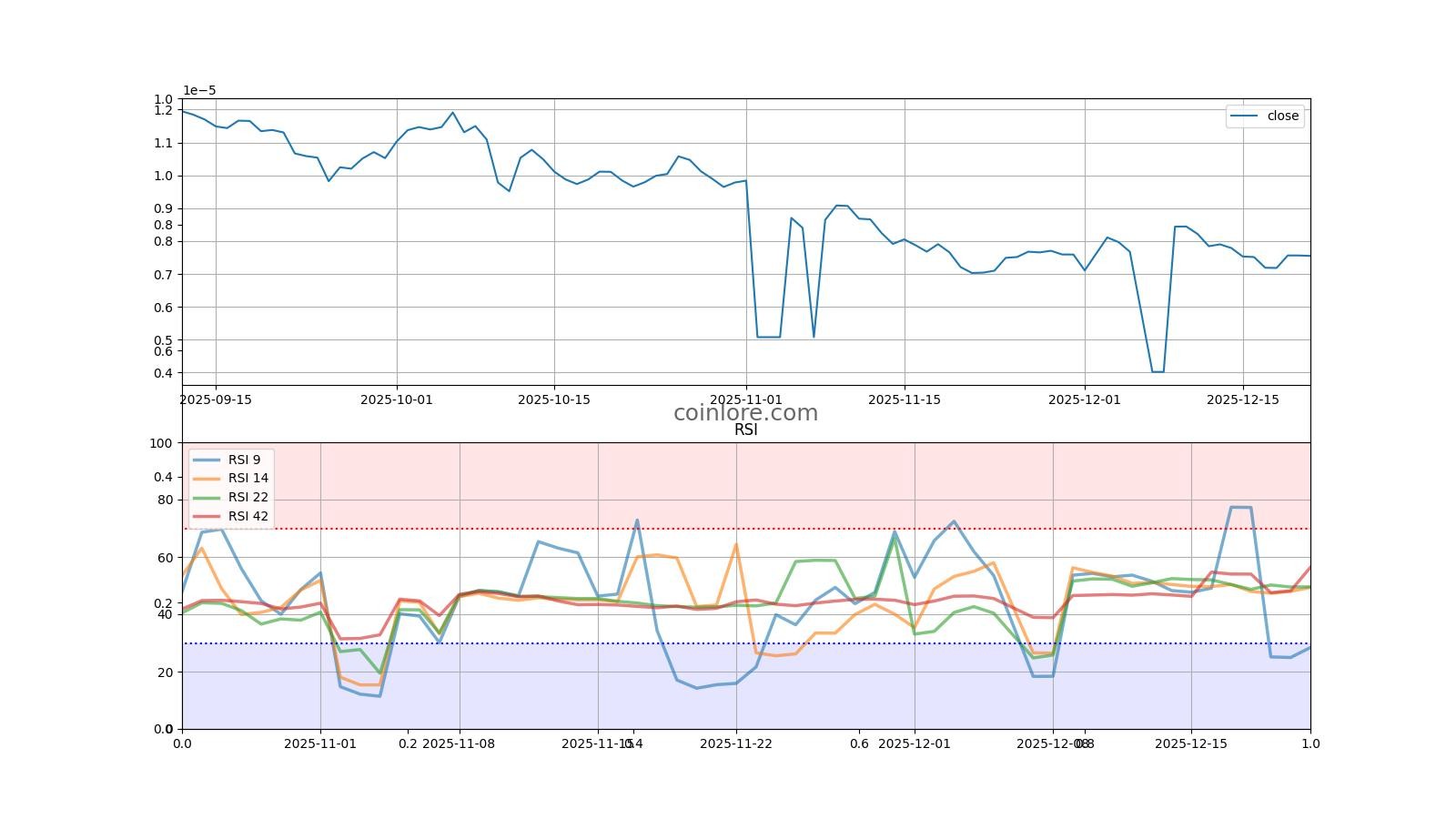FansTime RSI indicator