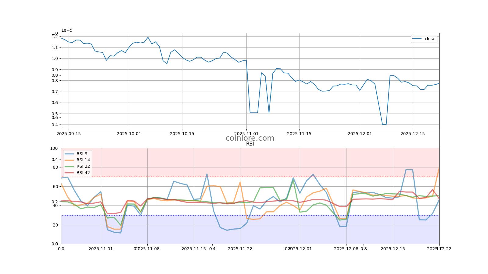 FansTime RSI indicator
