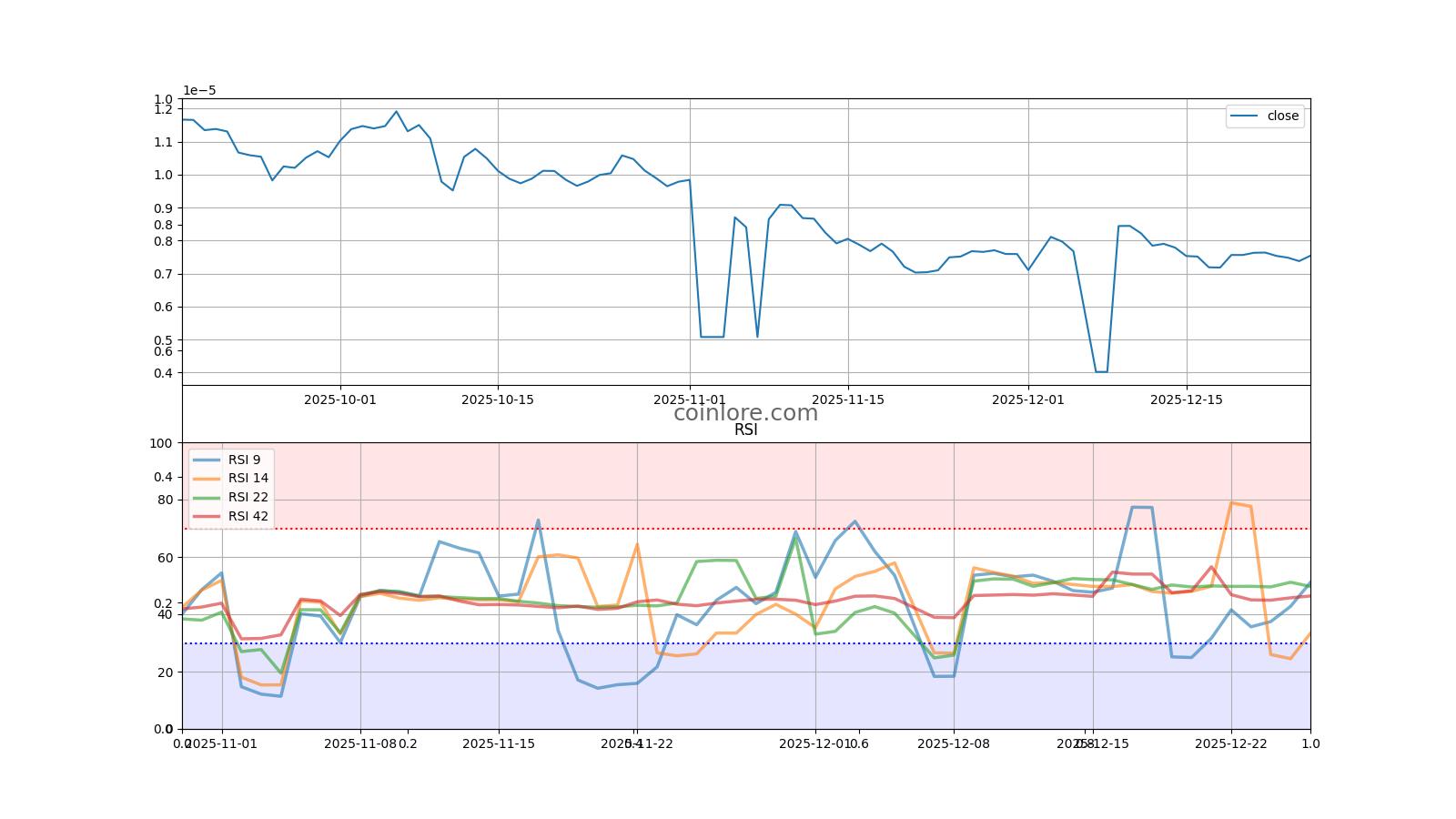 FansTime RSI indicator