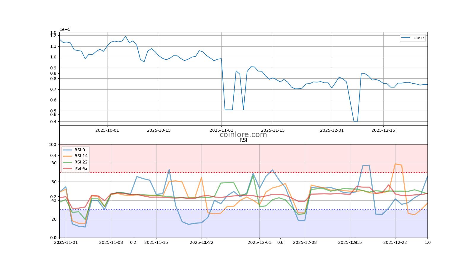 FansTime RSI indicator