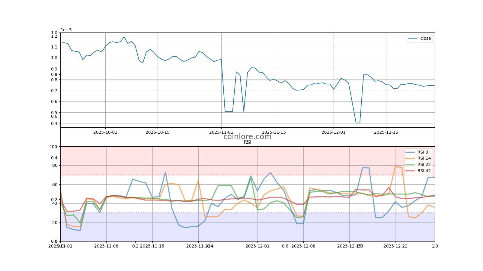 FansTime RSI indicator