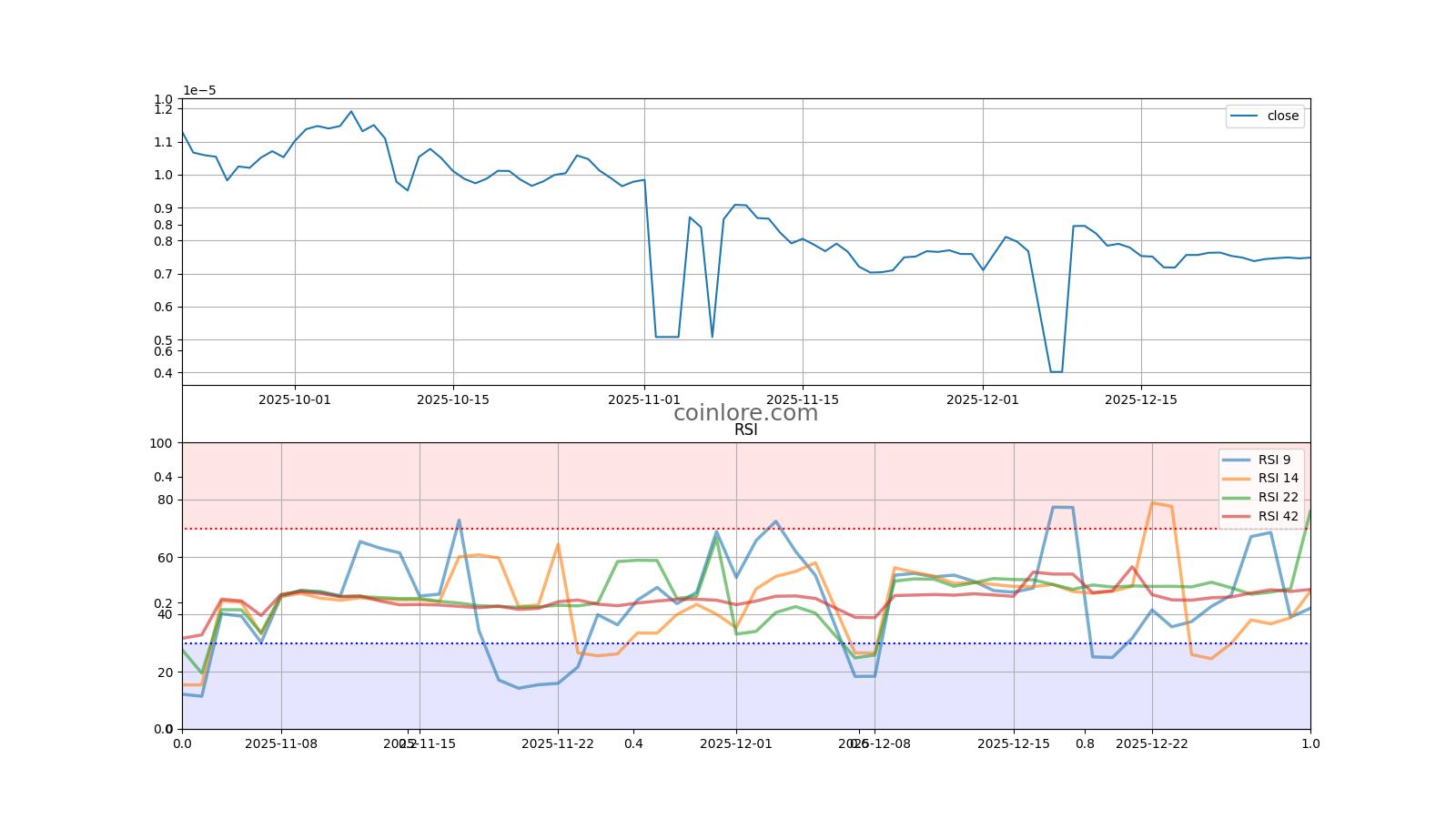 FansTime RSI indicator