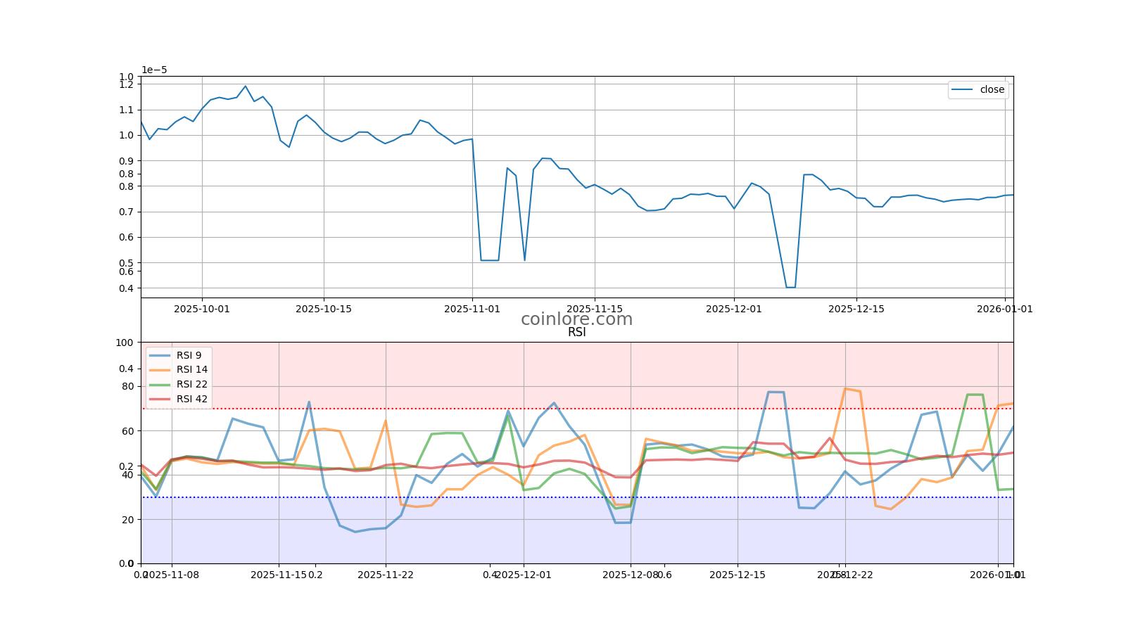 FansTime RSI indicator