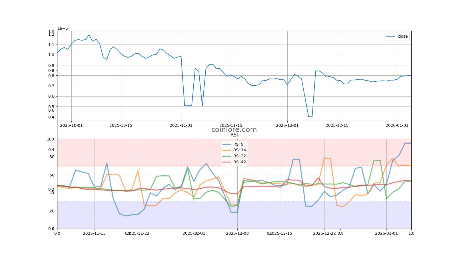 FansTime RSI indicator