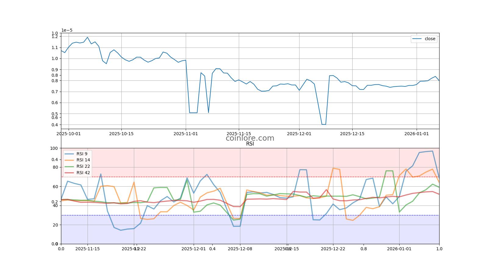 FansTime RSI indicator