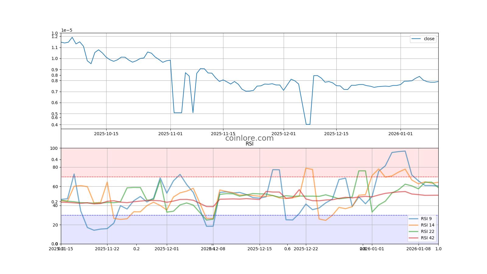 FansTime RSI indicator