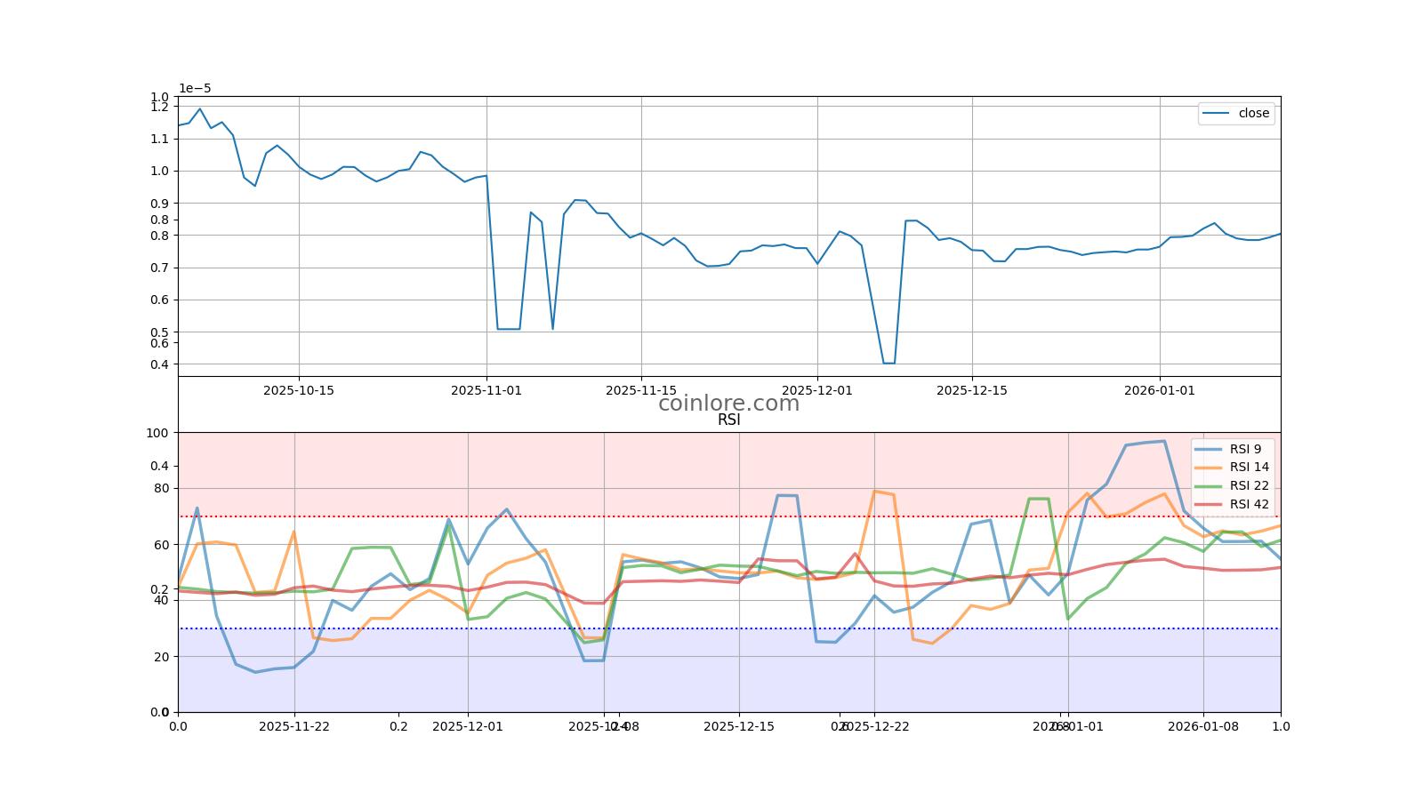 FansTime RSI indicator