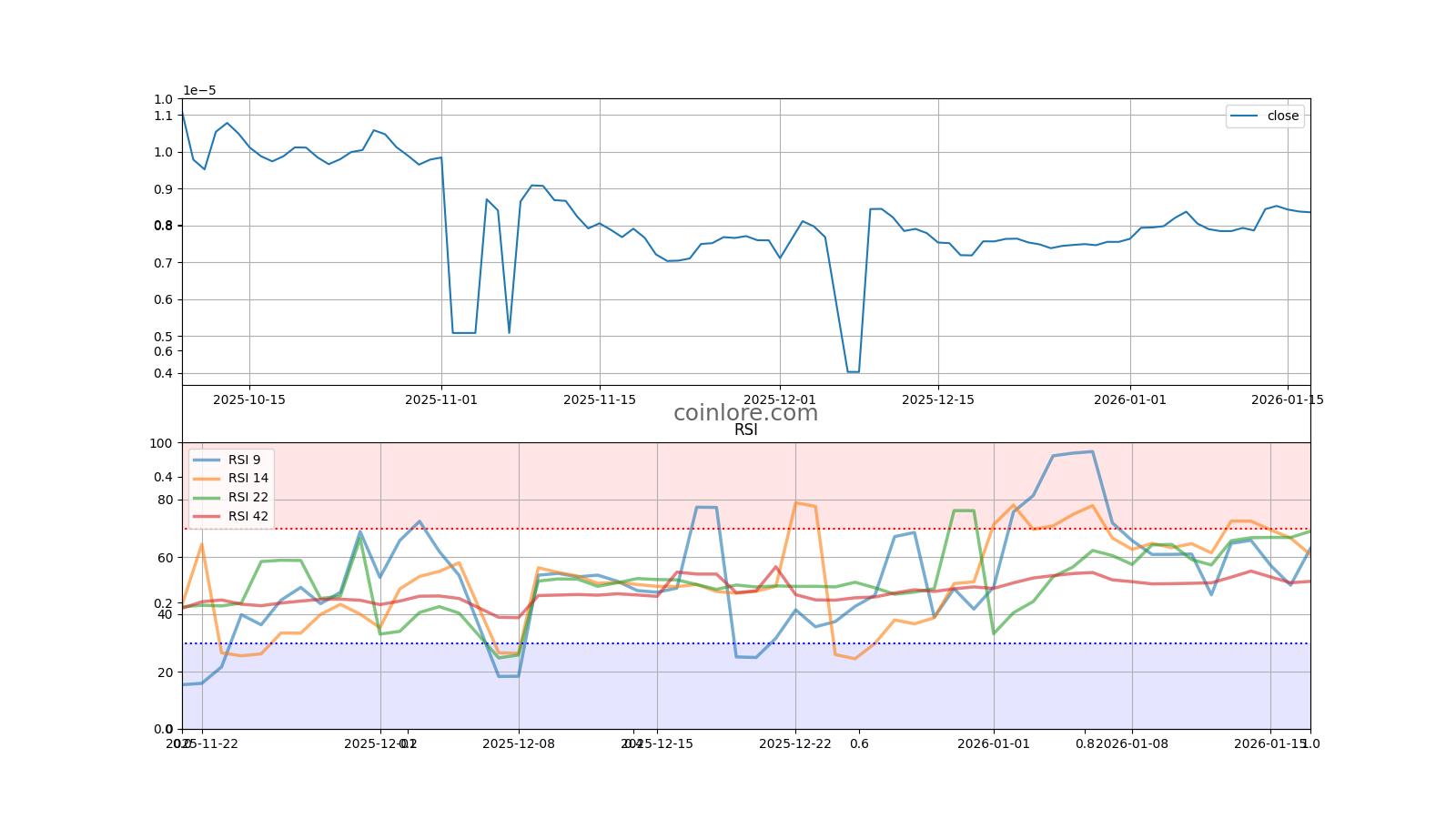 FansTime RSI indicator