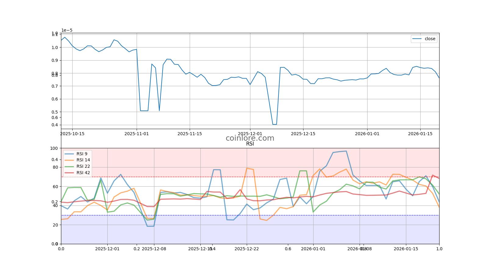 FansTime RSI indicator